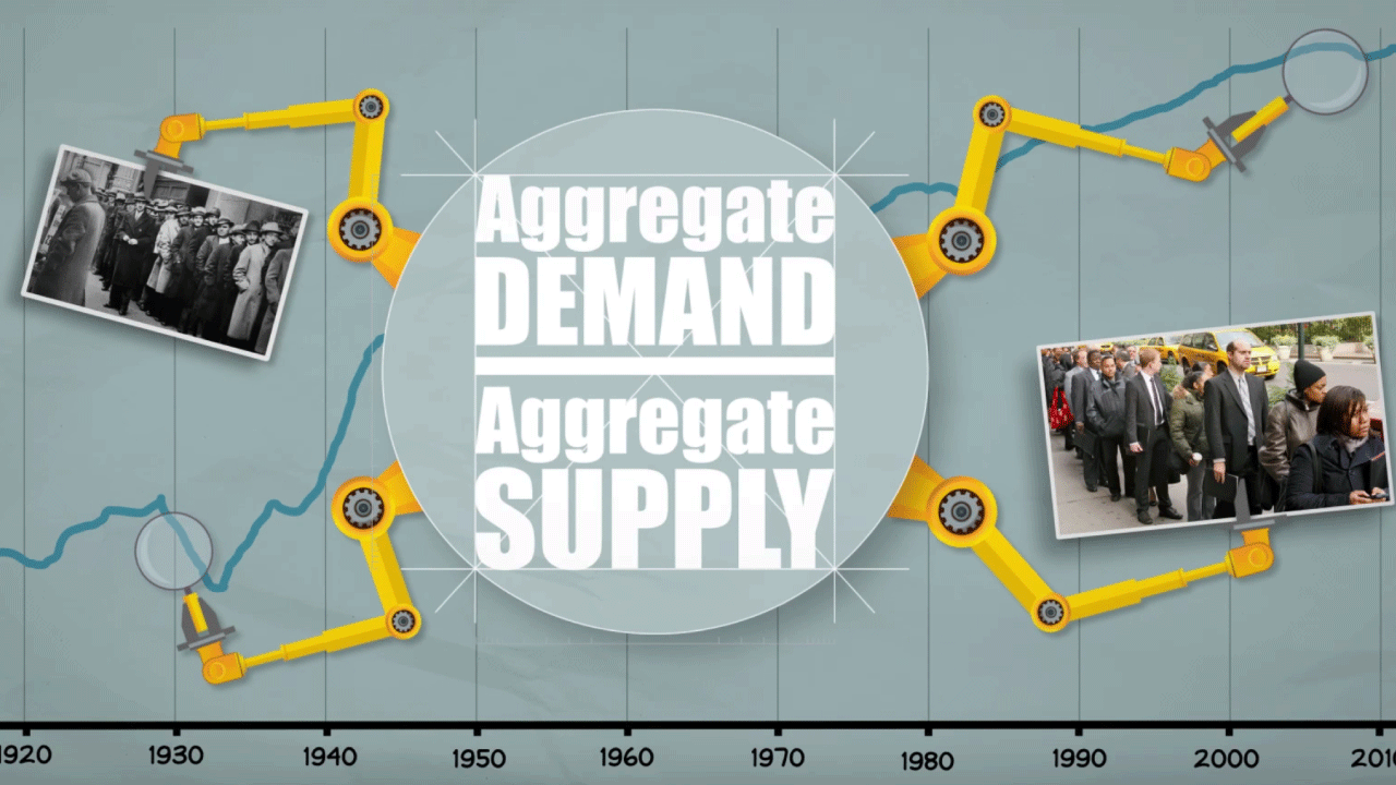 The Aggregate Demand Curve | Marginal Revolution University