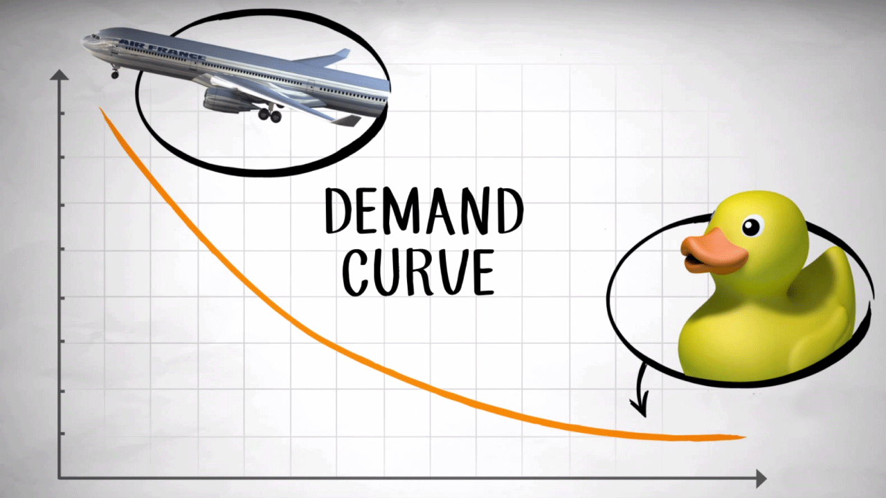 The Demand Curve Microeconomics The Demand Curve Microeconomics