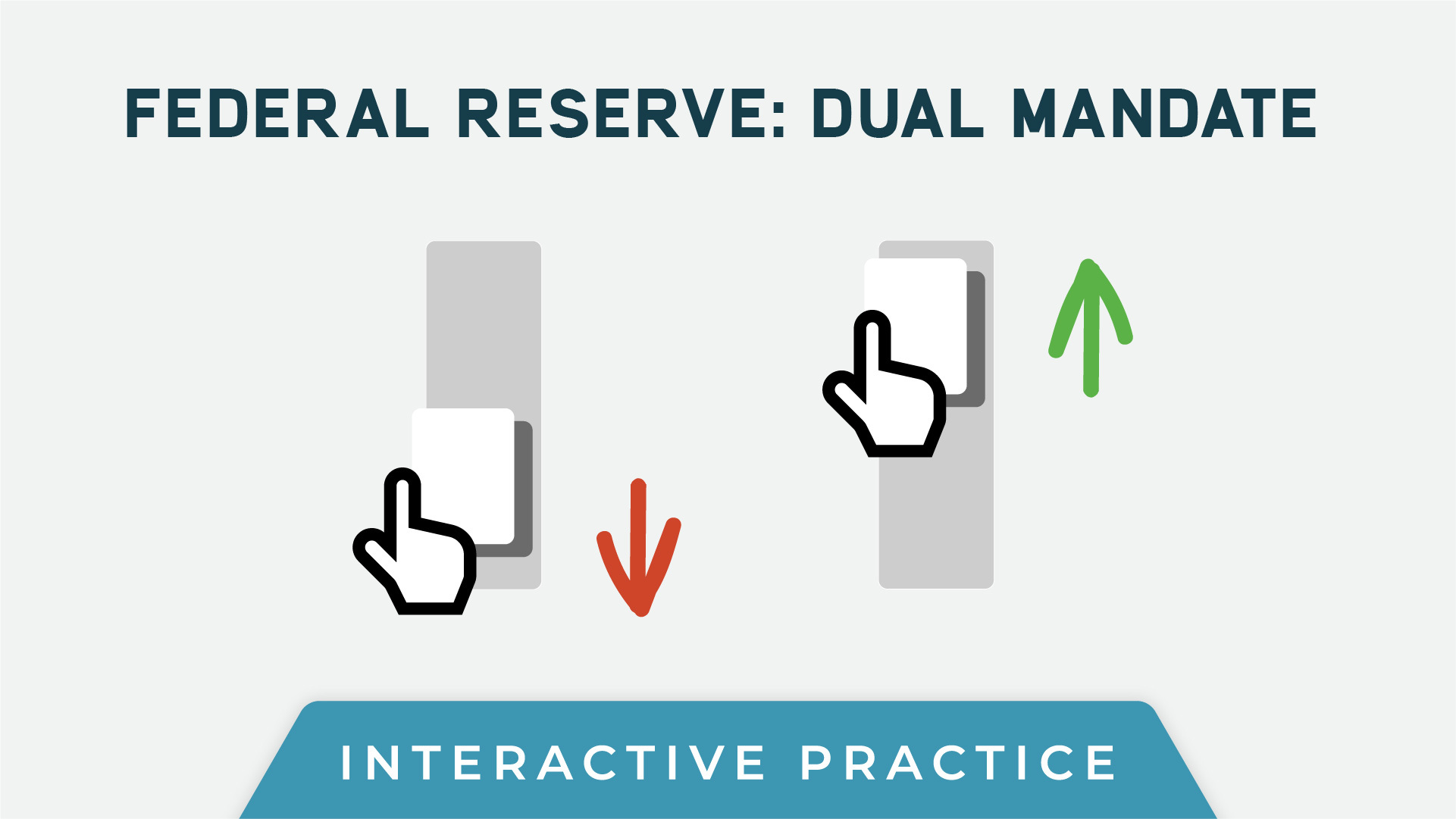 Federal Reserve: Dual Mandate Interactive Practice | Marginal ...