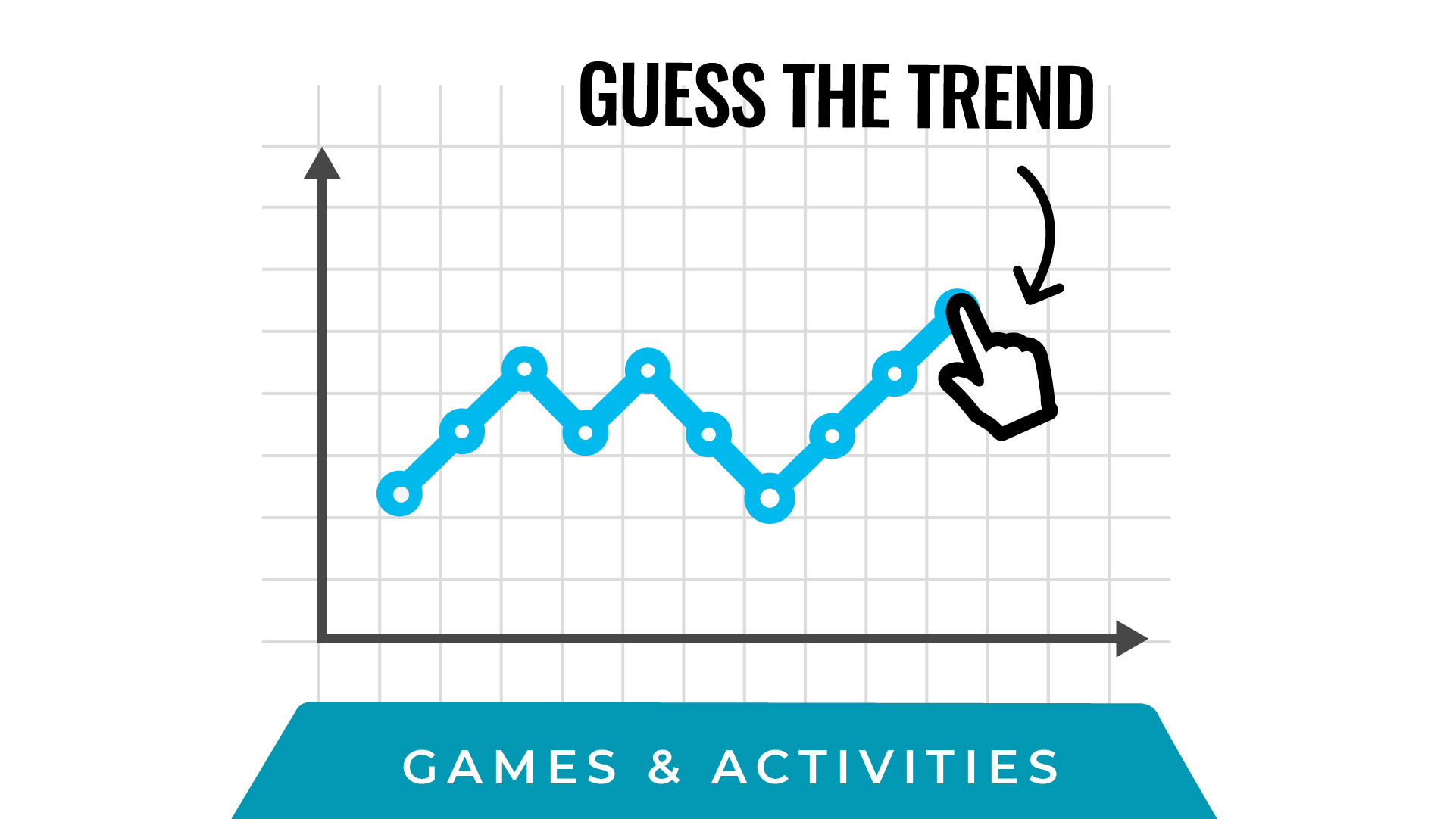 U.S. GDP Trend Guessing Game | Marginal Revolution University
