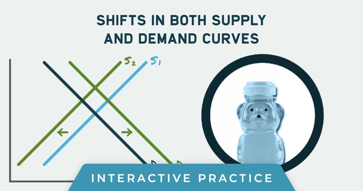 Shifts in Both Supply and Demand Curves Interactive Practice | Marginal ...