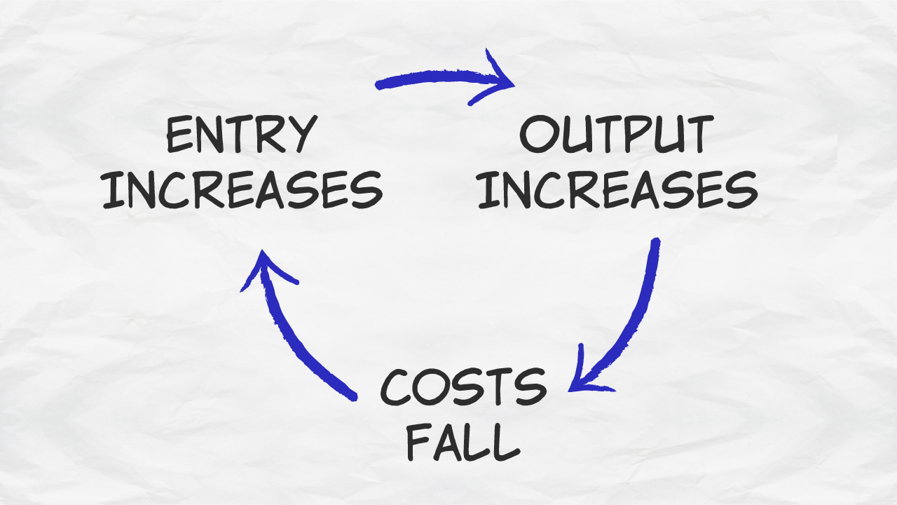 Entry, Exit, & Supply Curves: Decreasing Costs | Microeconomics Videos