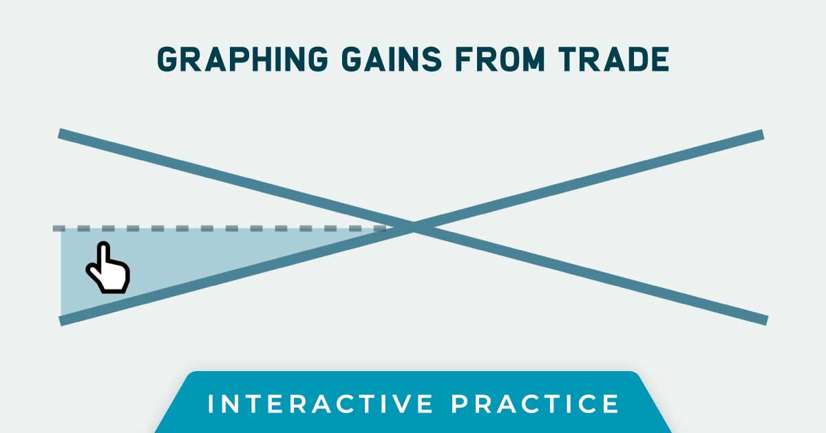 Graphing Gains From Trade Interactive Practice | Marginal Revolution ...