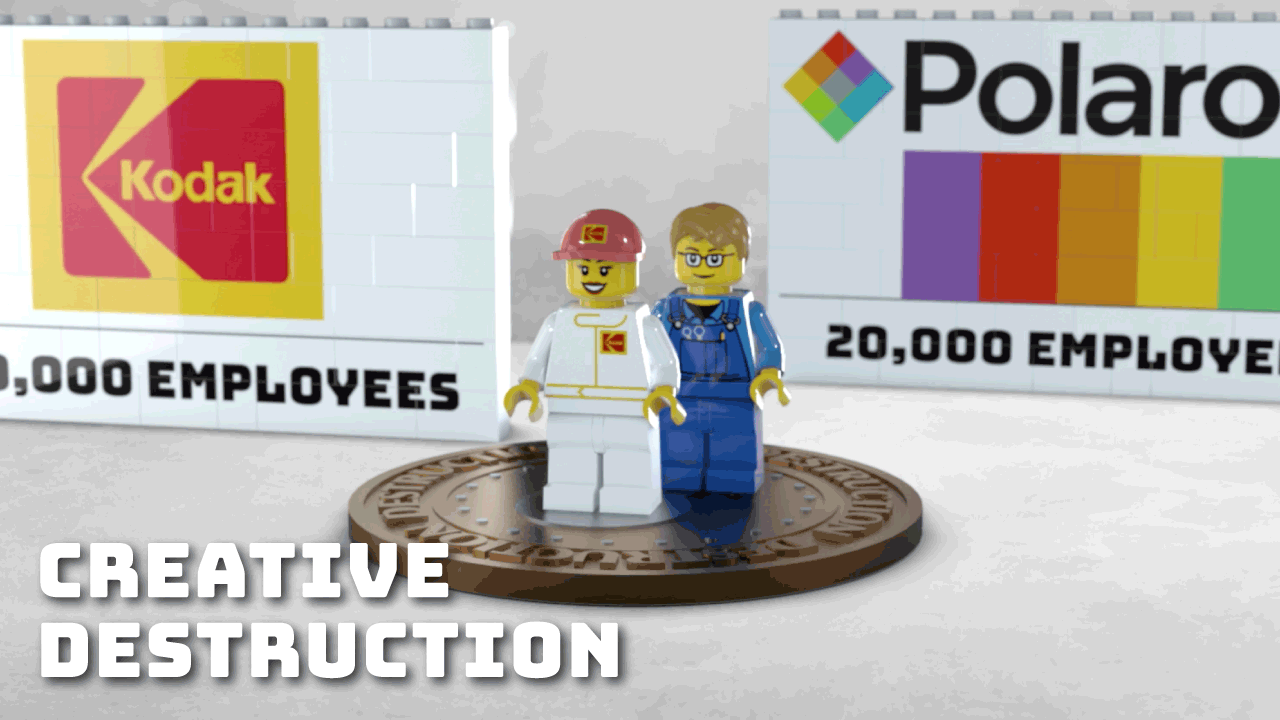 Creative Destruction: Technology and Trade | Marginal Revolution University