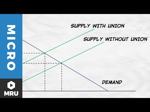 Do Unions Raise Wages? | Microeconomics Videos
