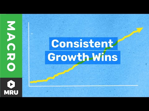 Growth Rates Are Crucial | Marginal Revolution University