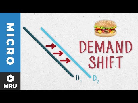 The Demand Curve Shifts | Microeconomics Videos