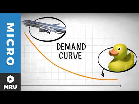 The Demand Curve | Microeconomics