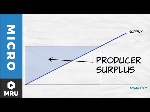 A Deeper Look at the Supply Curve | Microeconomics Videos